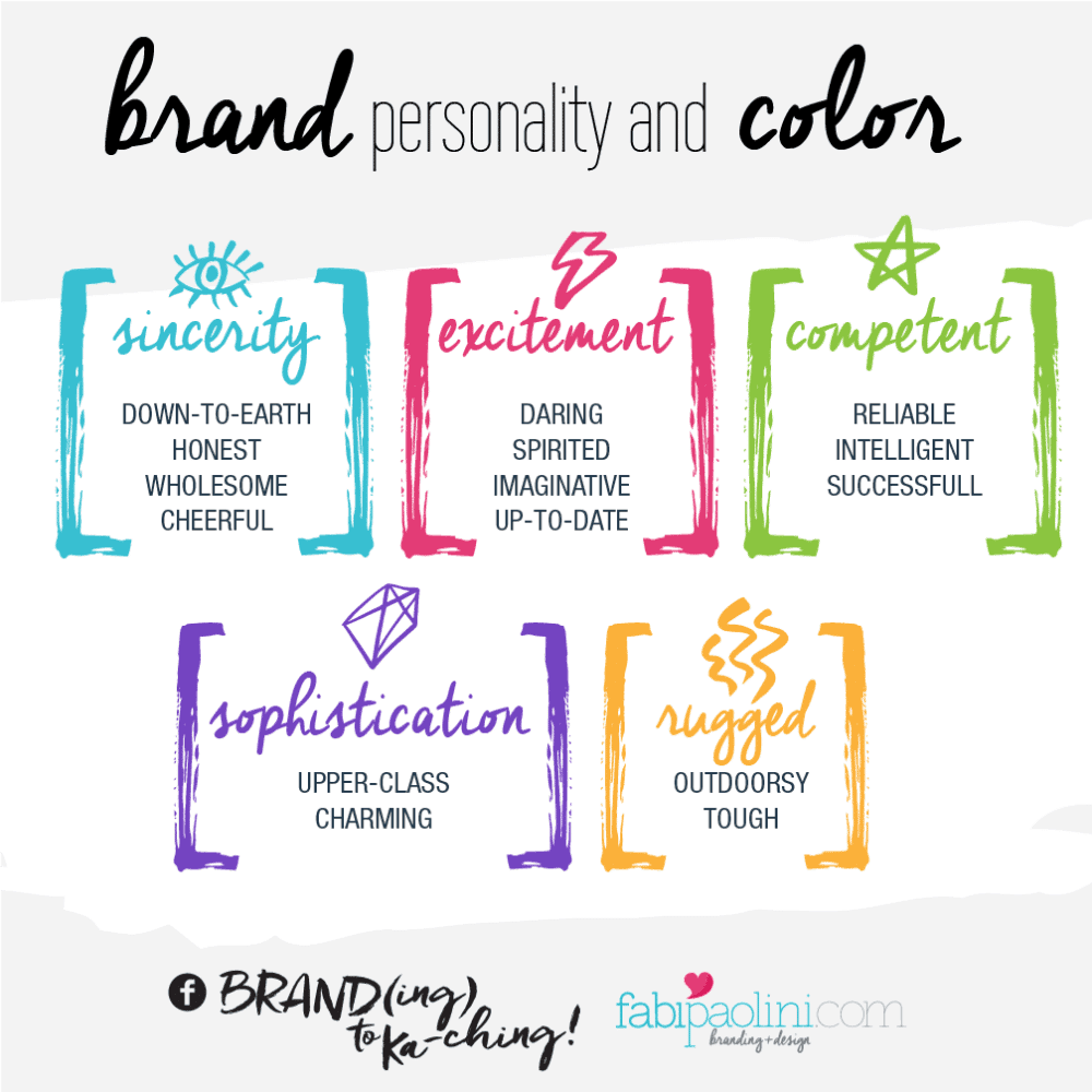Brand Personality and Brand Color | Fabi Paolini | Branding