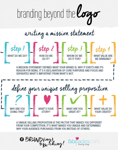 Understanding Branding Beyond the Logo | Fabi Paolini