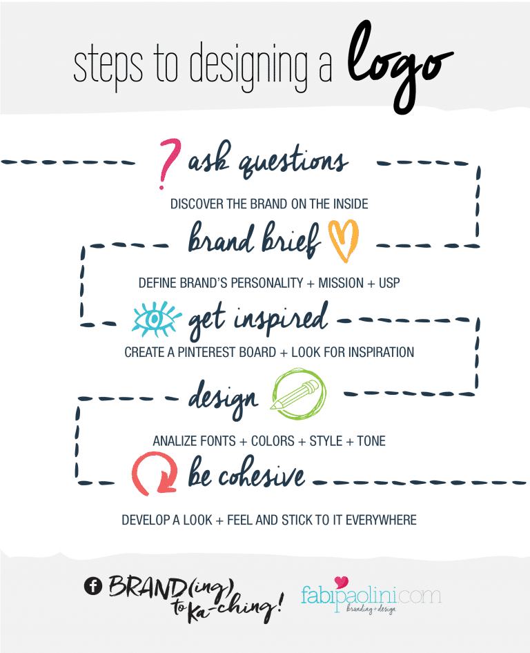 How to Design a Logo | Fabi Paolini | Branding + Design