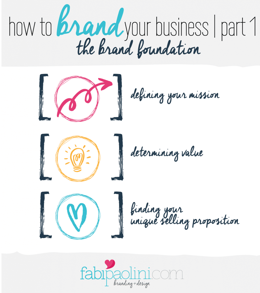 How to Brand Your Business | Part 1 - Fabi Paolini