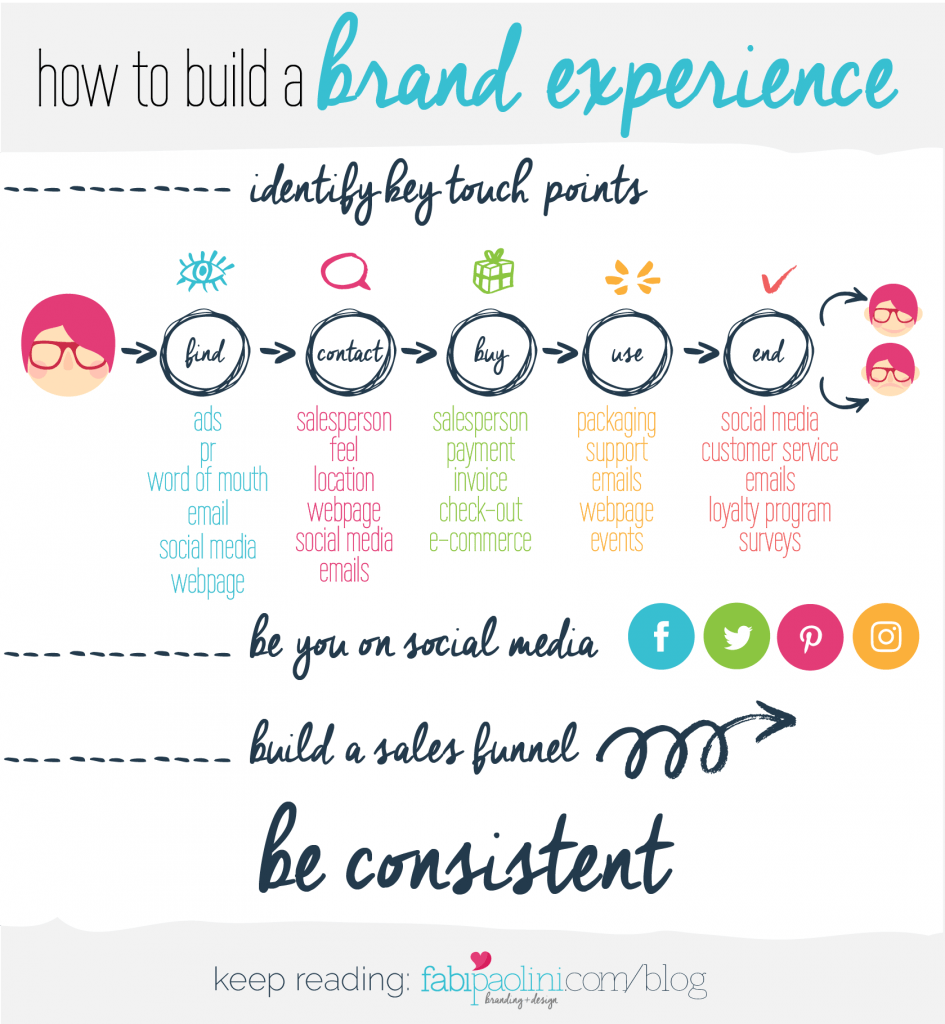 The Brand Experience | How to Brand Your Business Part 3