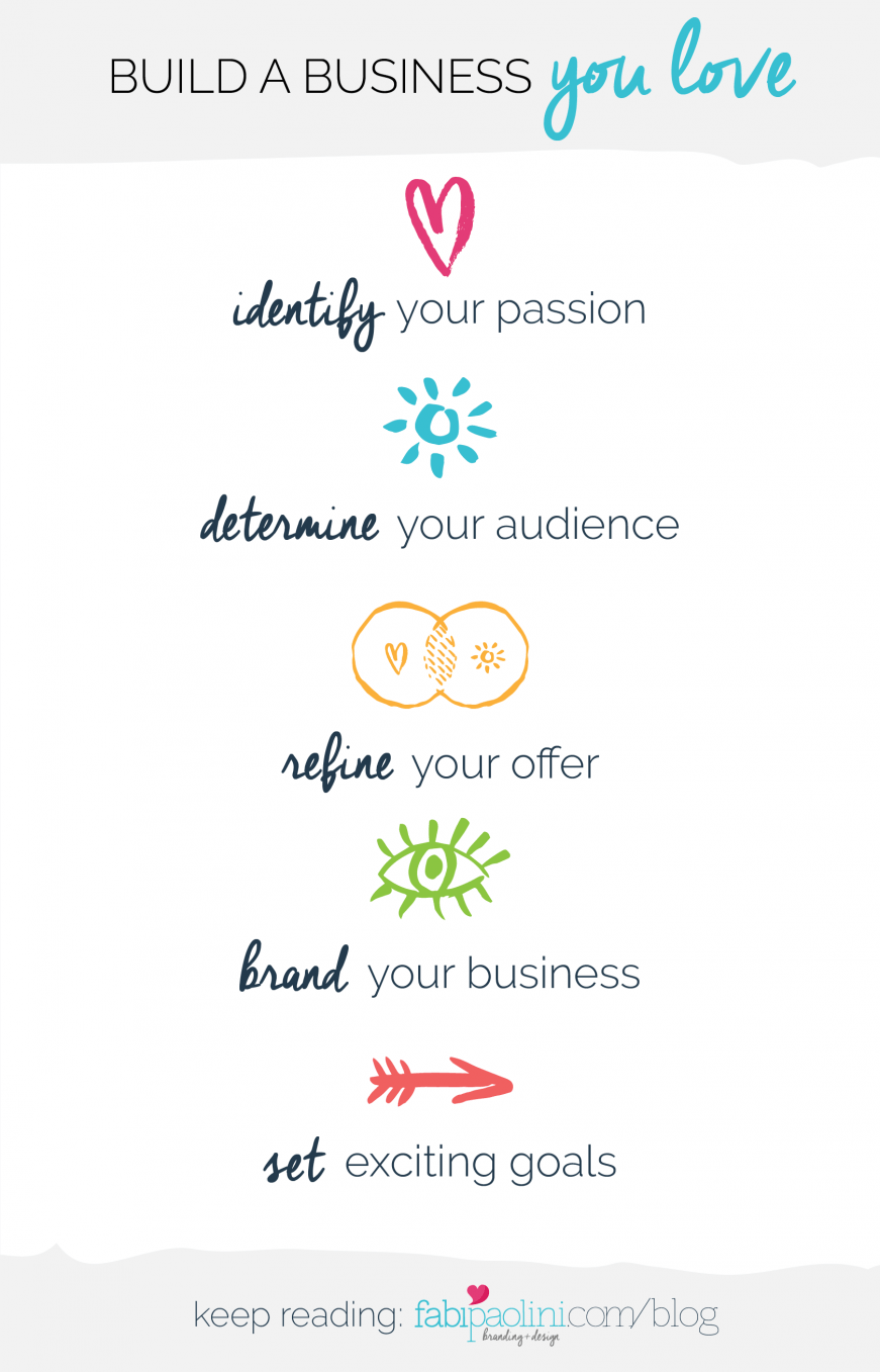 How to build the business you want + love | Entrepreneur