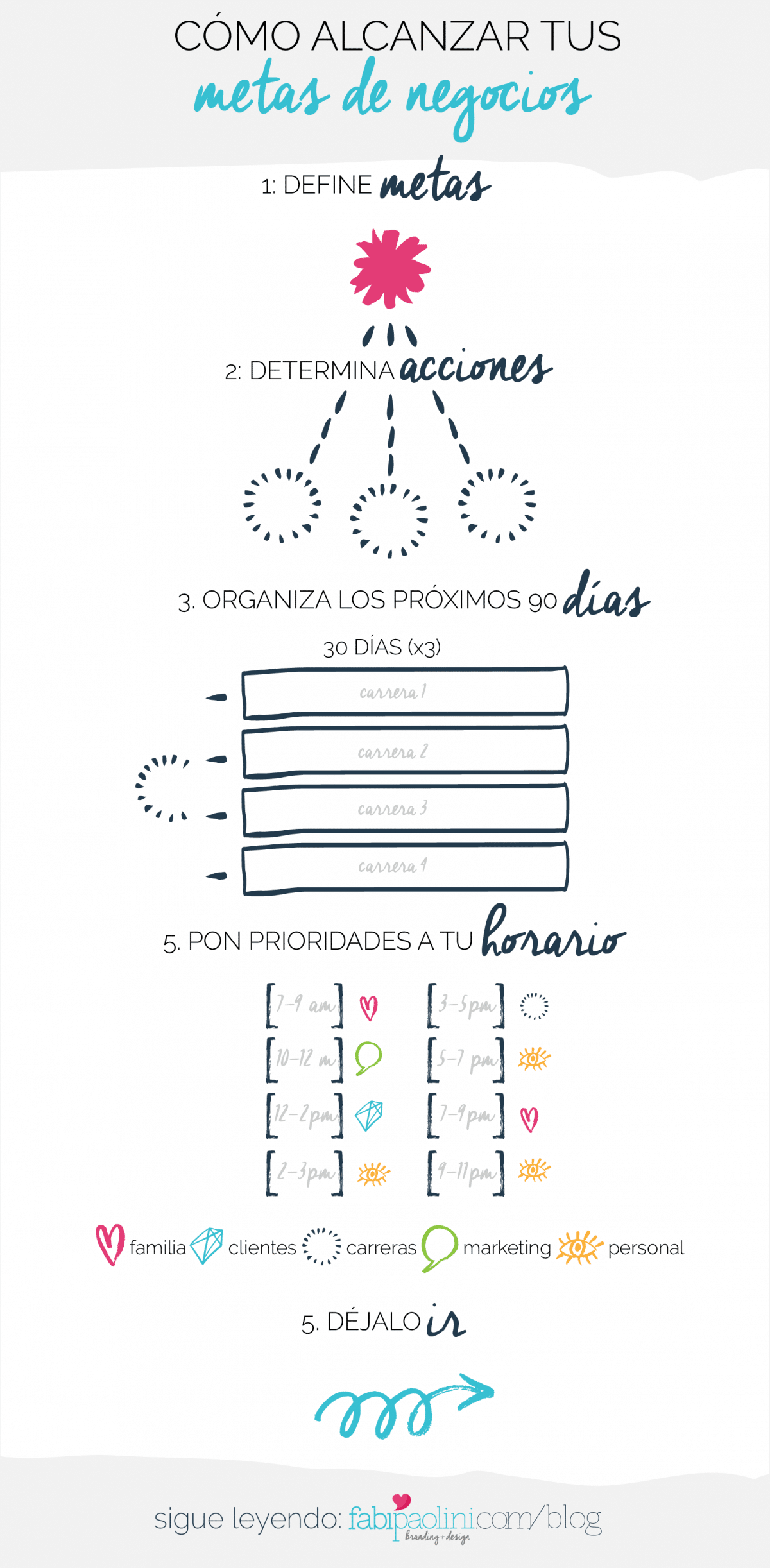 Lo que debes saber sobre alcanzar tus metas de negocio | Emprendedor