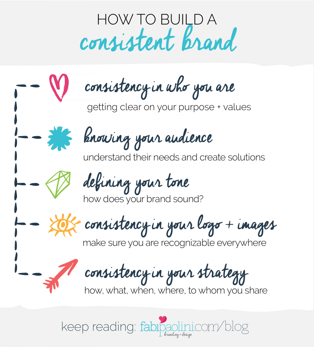 6 steps to build a consistent brand - Fabi Paolini