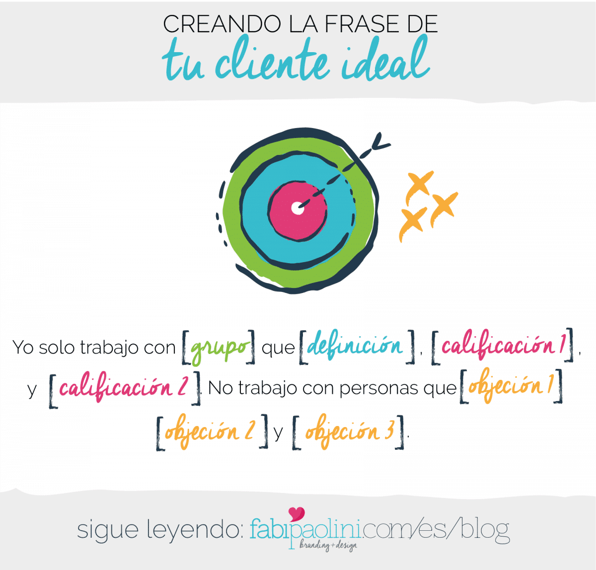 Cómo escoger a tu cliente ideal - Fabi Paolini