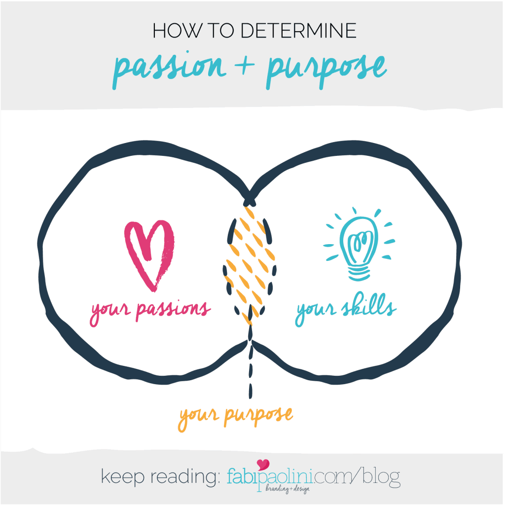 How to discover your true passion and purpose - Fabi Paolini