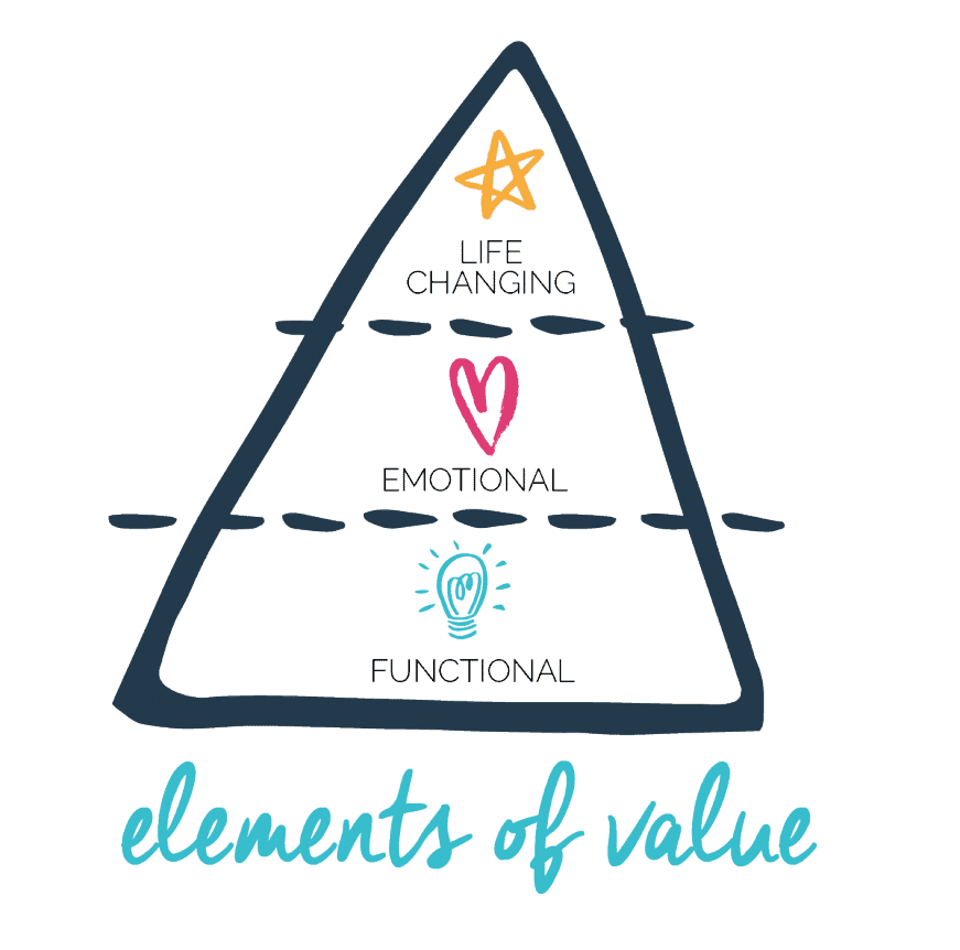 How to discover what your audience really wants - Fabi Paolini