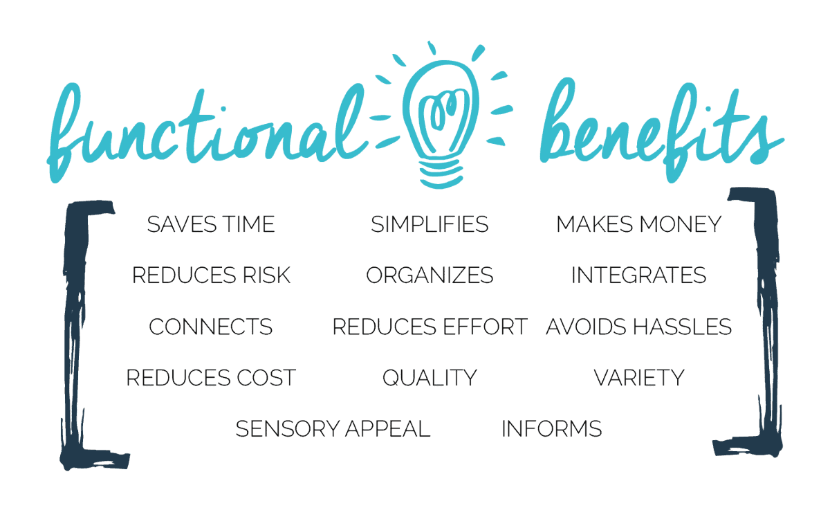 How to discover what your audience really wants - Fabi Paolini