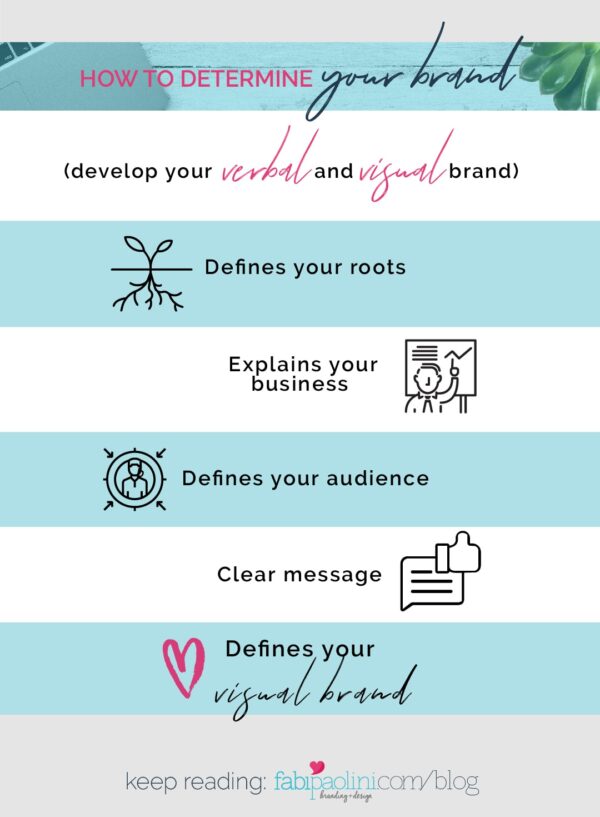 How to Determine Your brand to get results | Verbal and visual brand