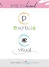How to Determine Your brand to get results | Verbal and visual brand