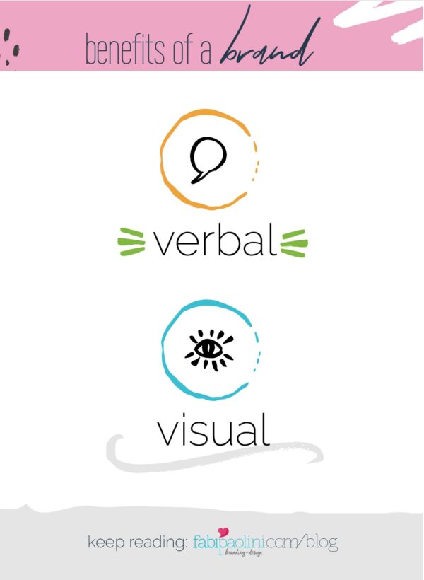 How to Determine Your brand to get results | Verbal and visual brand