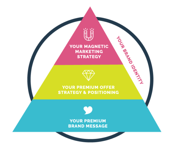 How to Build a Premium Brand for Coaches Online