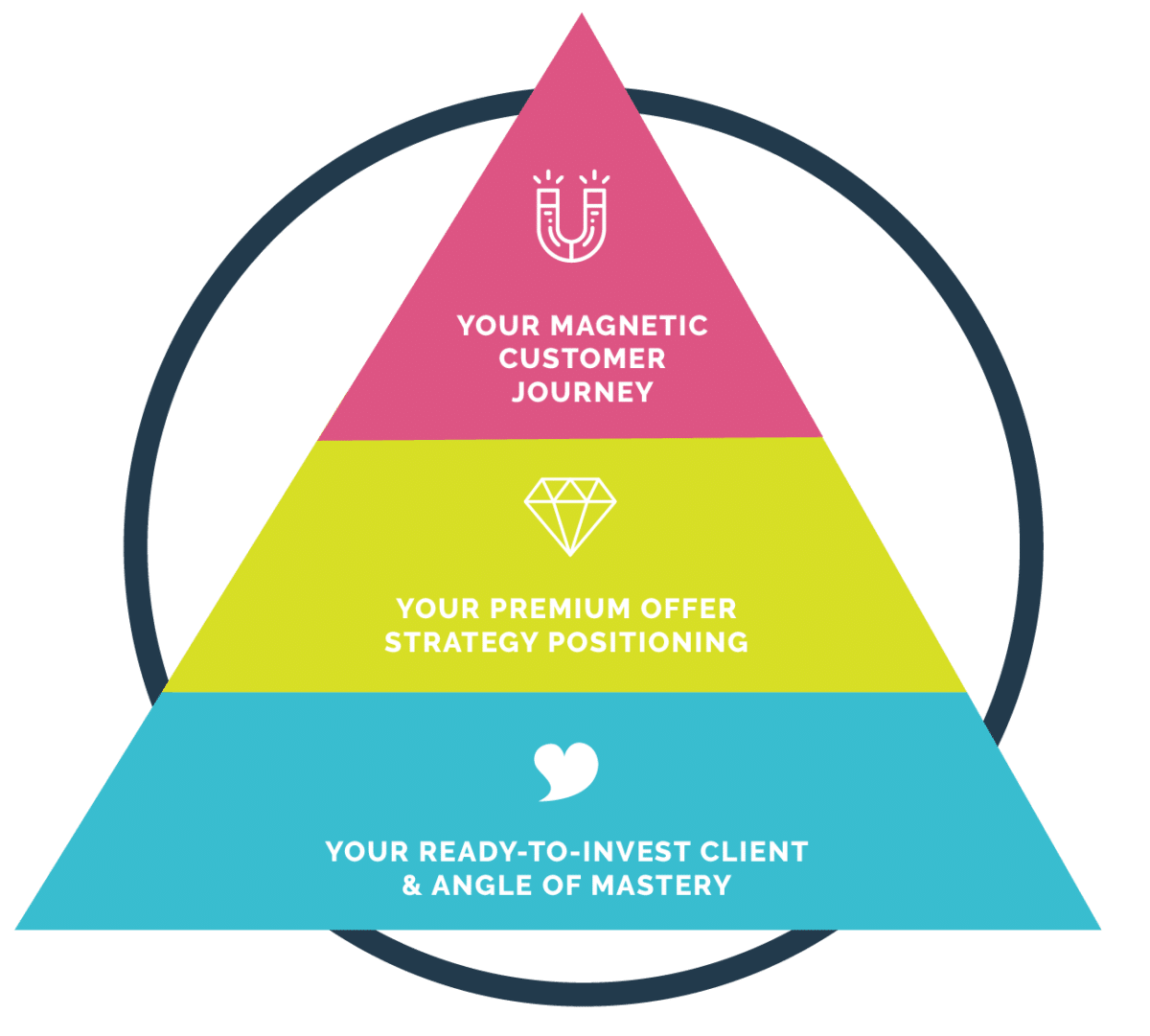 Breakthrough Brand Program | Gain clarity in your message